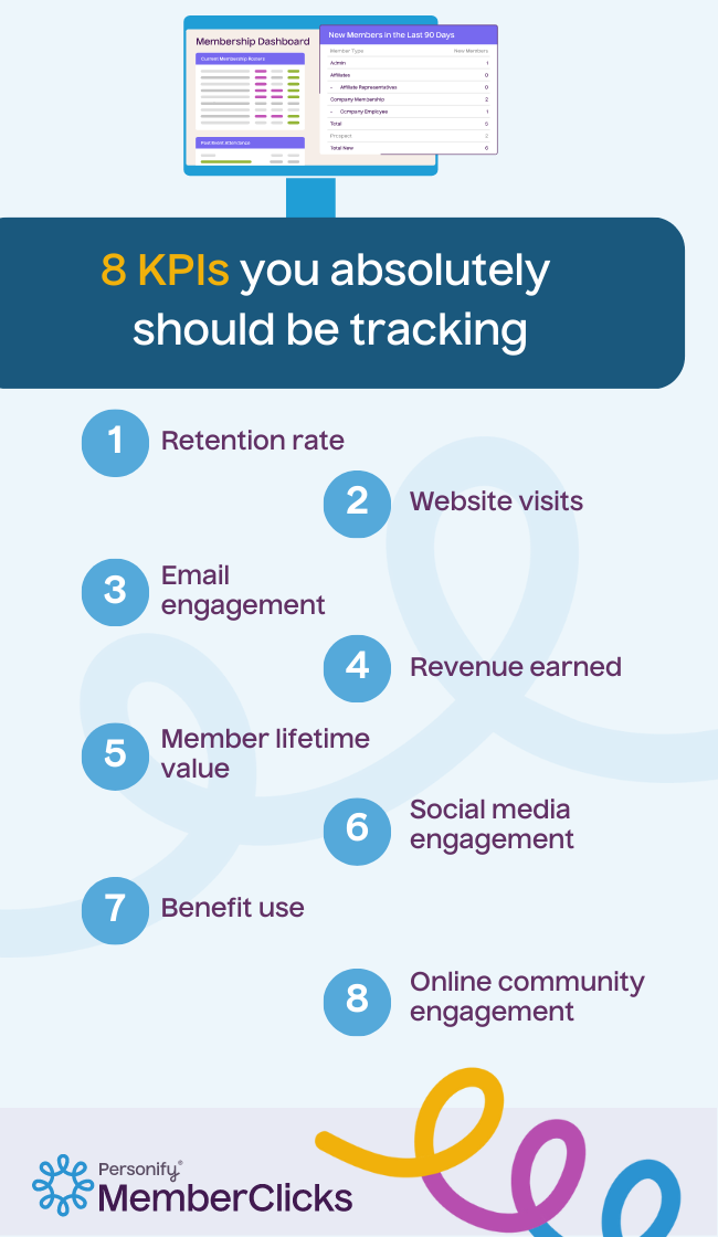 29 KPIs for Membership Organizations: How to Measure Success