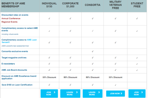 Membership Levels: How to Create and Name Membership Tiers