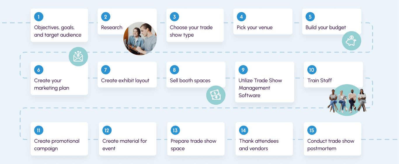 How to Plan a Trade Show: 15 Key Steps (+ Essential Tools) | MemberClicks