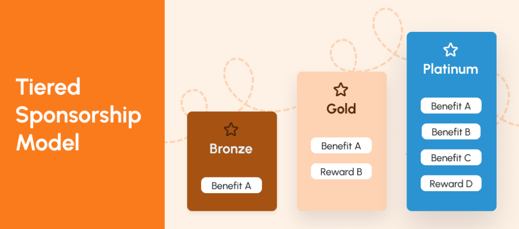 Best Event Sponsorship Package Examples | MemberClicks