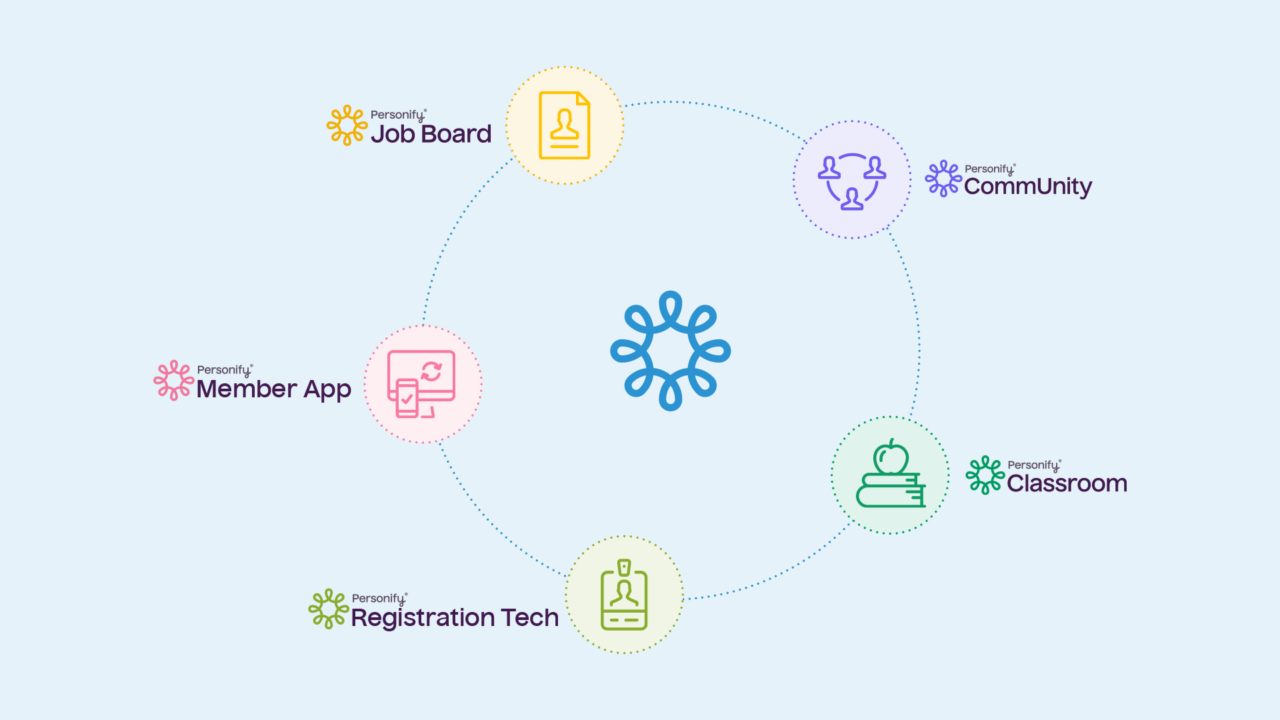 Meet Our Suite of Connected Solutions for your MemberClicks AMS | MemberClicks